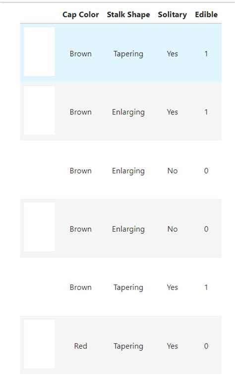 A Deep Dive Into Neural Networks For Handwritten Digit Recognition By Jigar Vaghasiya Mar