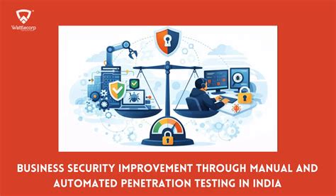 Sama Cybersecurity Framework Checklist Wattlecorp Cybersecurity Labs