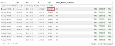 Npm Install 安装插件报错：the Package Lockjson File Was Created With An Old