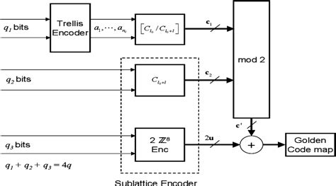 figure 1 from high rate golden space time trellis coded modulation