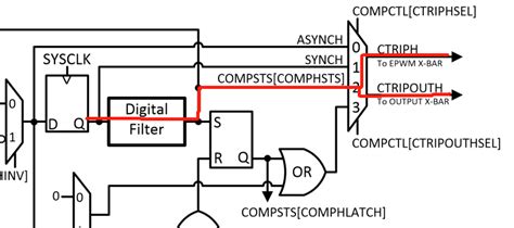 Epwm Cmpss模拟比较器模块学习 灰信网（软件开发博客聚合）
