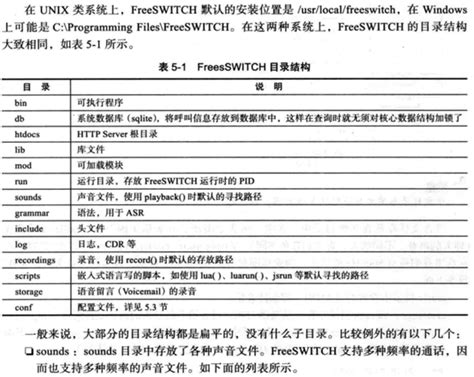 Freeswitch学习笔记5 Freeswitch架构 阿风小子 博客园