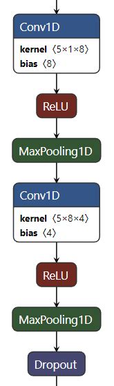 Support For Conv1d Quantization · Issue 362 · Tensorflowmodel Optimization · Github