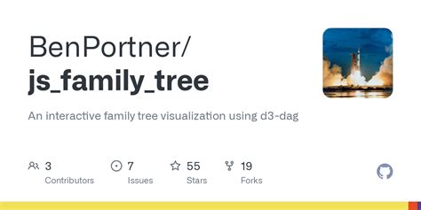 Js Family Tree Adding Nodes Html At Master BenPortner Js Family Tree GitHub
