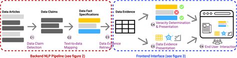 Afacta Assisting The Annotation Of Factual Claim Detection With