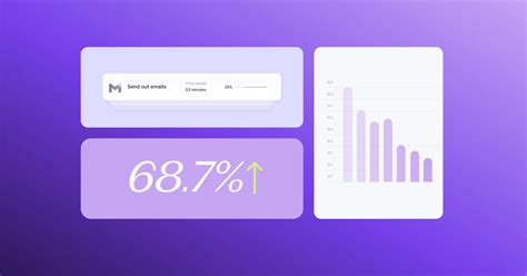 5 Data Backed Insights For Improving Csat Using Ai