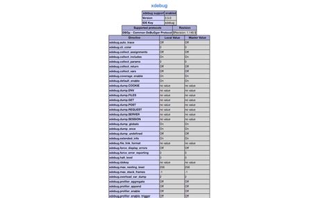 BracketsでPHPデバッグがサクサク捗るPHP debuggerの設定方法 Arrown