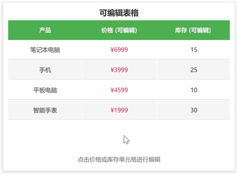 Qml Tableview：实现可排序与可编辑的表格组件 Csdn博客