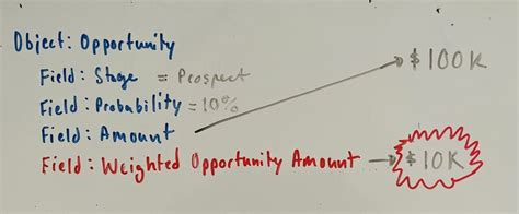 A Sesh Tech On Linkedin Salesforce Hubspot Crm