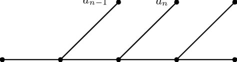 A Subgraph Of Γ D Induced By The Stars Of The Vertices B N B N1 And Download Scientific