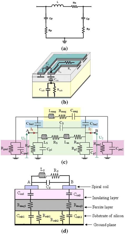 A Simple π Model B Cross Section Of Planar Inductor C Ferromagnetic