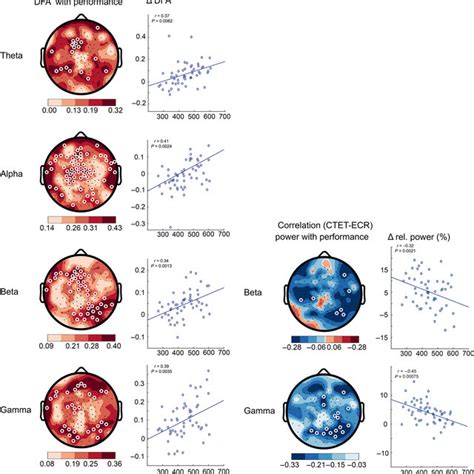 Suppressed Long Range Temporal Correlations Lrtc And Elevated Power Download Scientific