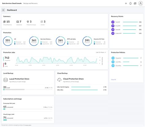 HPE GreenLake File Block And Protection Services Launched StorageReview Com