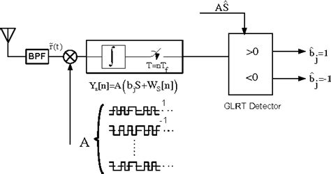Figure 1 From Compressed Detection For Ultra Wideband Impulse Radio