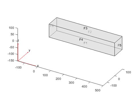 plot solution or surface mesh for 3 d problem matlab pdeplot3d