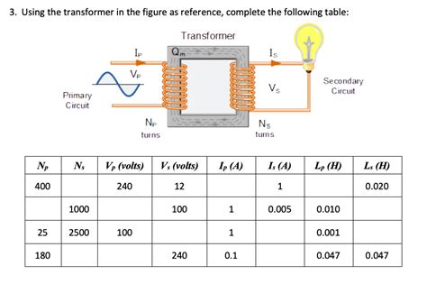 Solved Using The Transformer In The Figure As Reference Chegg