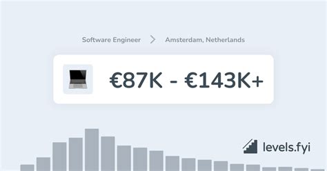 Senior Software Engineer Salary In Amsterdam Netherlands