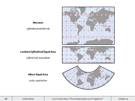How To Make Maps Chapter Coordinate Systems