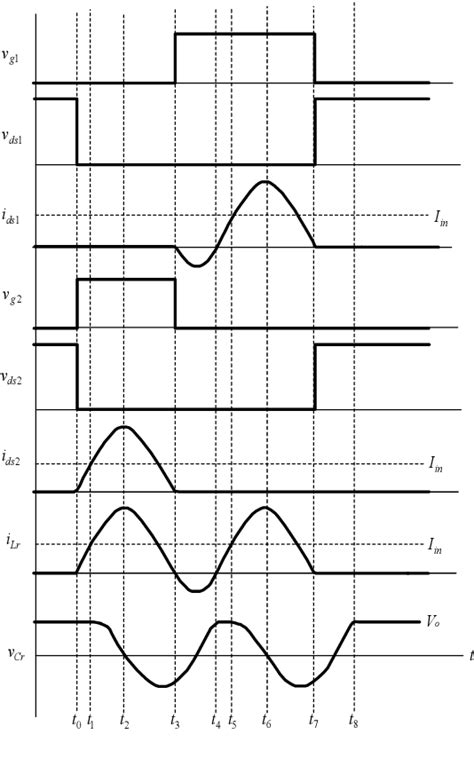 Figure 1 From Simple Structure Of Soft Switching For Boost Converter