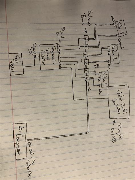 controller question r askelectronics