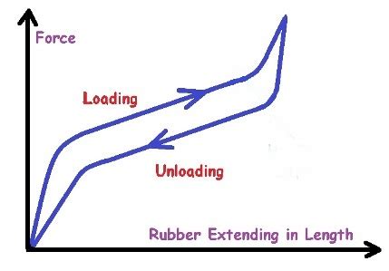 LINGHUNT Rubber Tubing