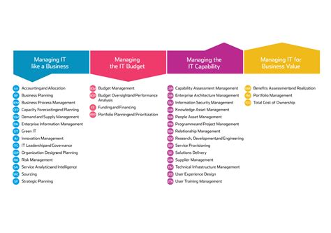 Book Review It Capability Maturity Framework It Workforce
