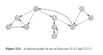 Solved Show How Depth First Search Works On The Graph Chegg
