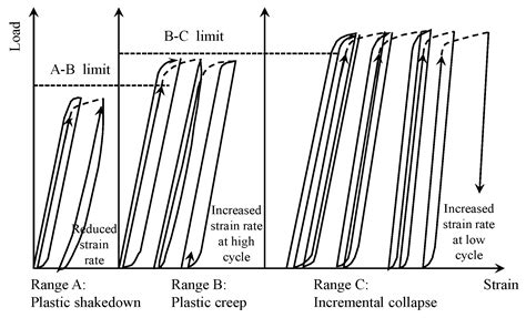 Research On High Speed Railway Subgrade Design Method Based On Energy Dissipation And Dynamic