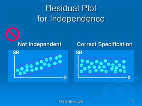 Ppt Testing Individual Coefficients Powerpoint Presentation Free Download Id937302 Ppt Testing Individual Coefficients Powerpoint Presentation Free Download Id937302