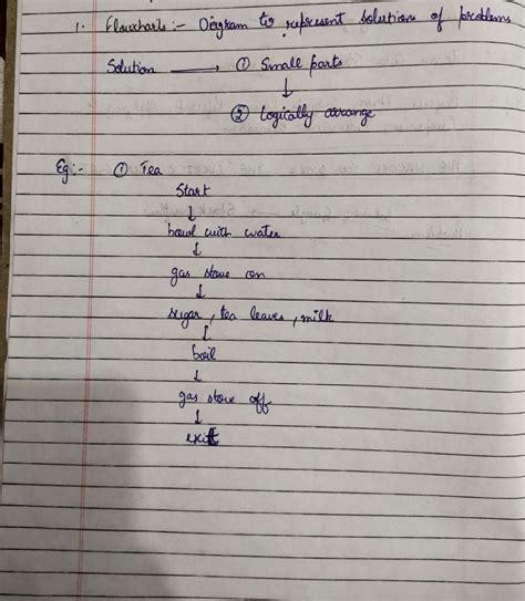 Ayush On Linkedin Javaprogramming Flowcharts Pseudocodes