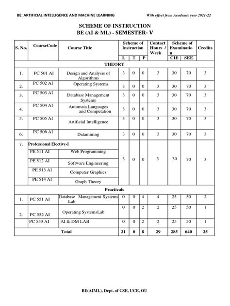 aiml v semester syllabus pdf