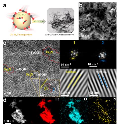 郑州大学shaohui Li和qun Xu 用于可持续钠离子电池的超临界co2构建的二维fexnfeooh异质结构