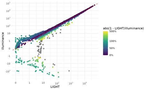 Light Spectrum • Lightlogr