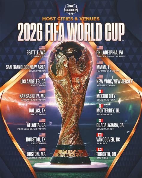 Fifa World Cup 2026 Diễn Ra Tại 16 Thành Phố ở Bắc Mỹ Baotintuc Vn