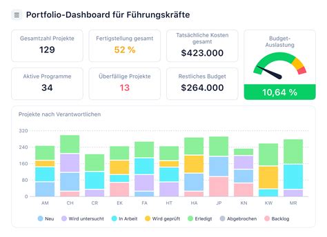 Tarife Und Preise Wrike