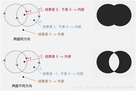 自定义控件学习笔记（二）drawpath） Csdn博客