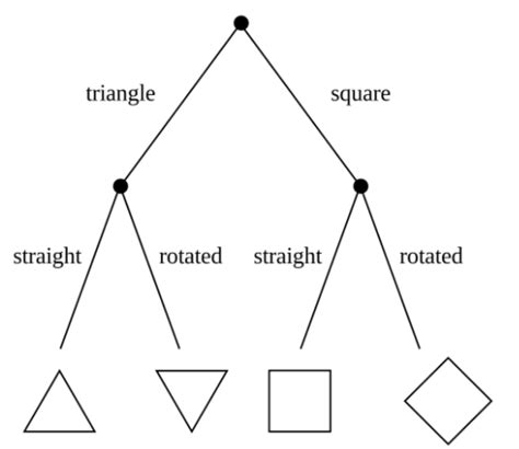 Decision Tree Sas Support Communities