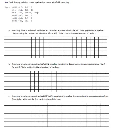 Solved Q3 The Following Code Is Run On A Pipelined