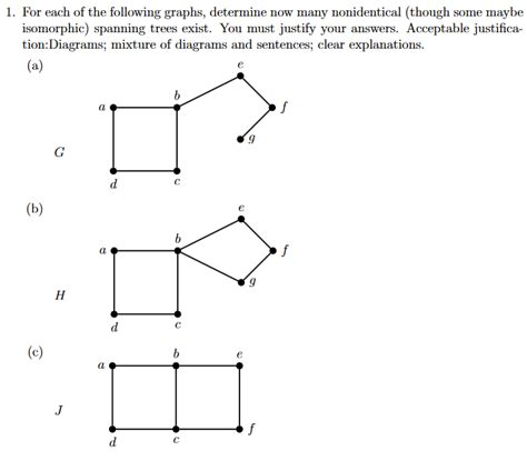 Solved For Each Of The Following Graphs Determine Now Many Chegg