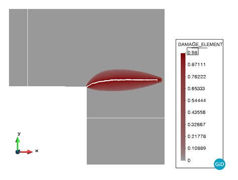 16 L Shaped Crack Path In 2d Obtained With The Fem Dem And In Cervera Download Scientific