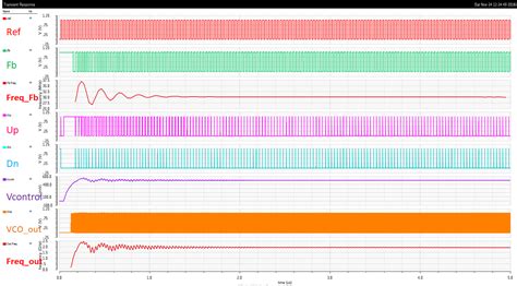 GitHub Muhammadaldacher Analog Design Of GHz PLL System This Project Shows The Design Of