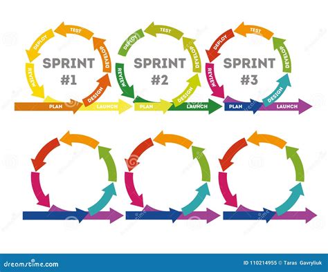 Rapid Iteration Line Icons Collection Agility Progression Iterative