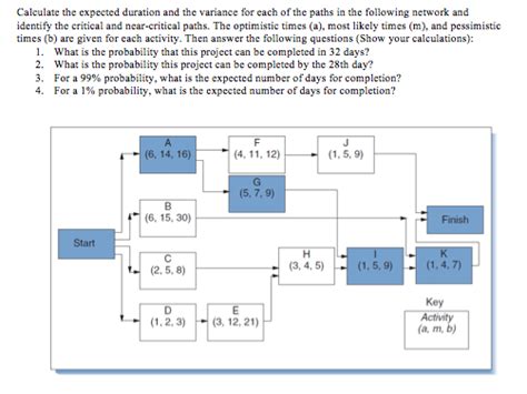 Solved Calculate The Expected Duration And The Variance For Chegg Com