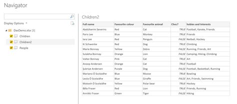 Data Modelling With Power Bi Loading And Shaping Data