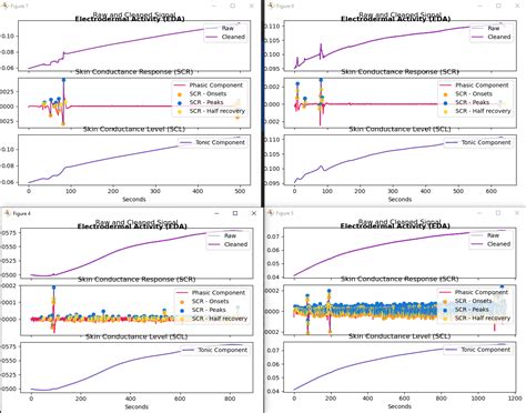 Accurate Valid Expected Eda Values R Emotibit