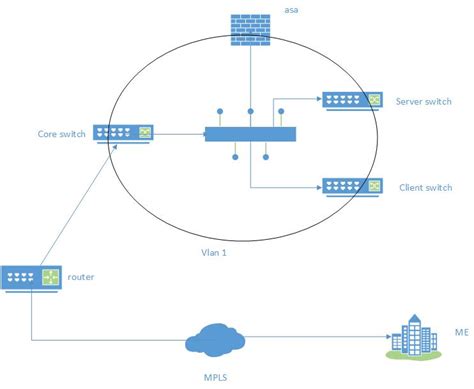 Proxy Arp War Story What Happened Cisco Community