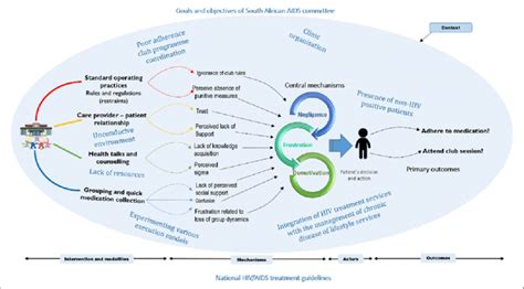 configuration map representing the refined program theory download