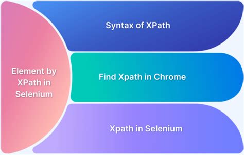A Beginners Guide To Using FindElement By Class In Selenium BrowserStack