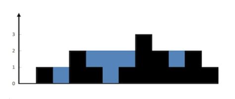 Daniel Tressel On Linkedin Leetcode Algorithms Dsa Programming