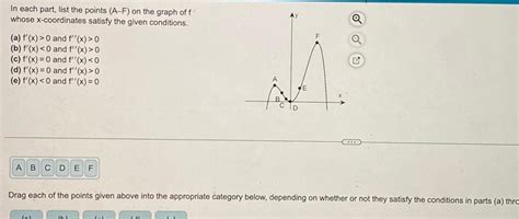 [answered] in each part list the points a f on the graph of f whose x